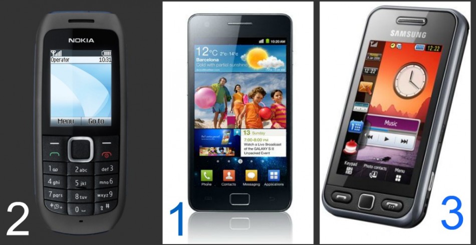 TOP 10: Cele mai vândute telefoane mobile în România [ianuarie 2012 ...