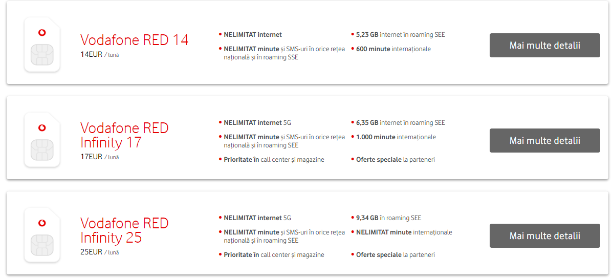 Cât costă primul abonament Vodafone cu INTERNET NELIMITAT