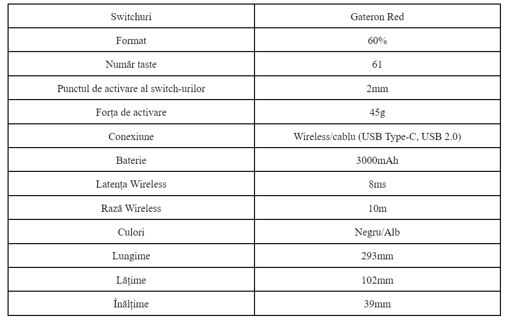 Genesis Thor 660 - review