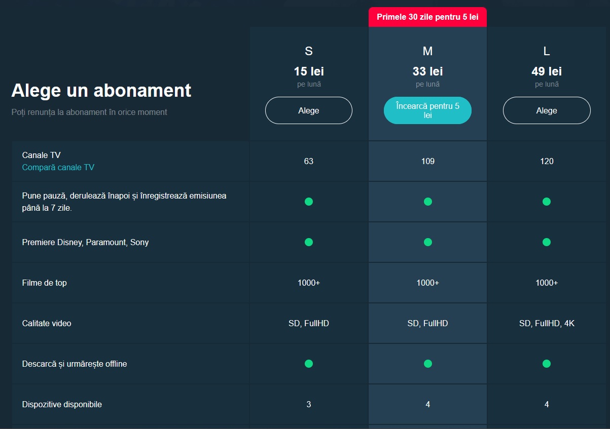 Sweet TV - cât costă şi ce oferă noua aplicaţie de streaming ...