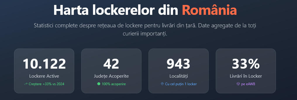 România ajunge la o reţea activă de peste 10.000 de lockere (aka ...
